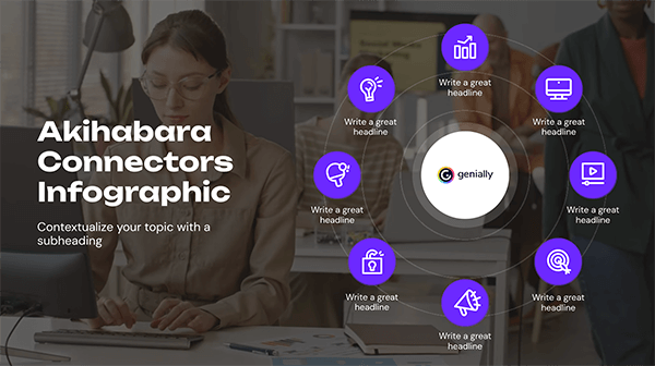 Diagramme triangle iv | Modèles Genially